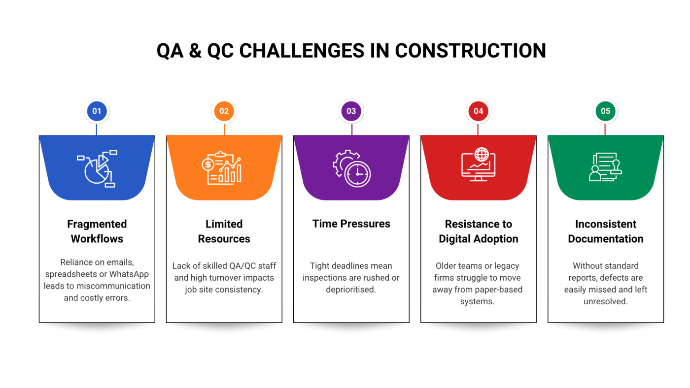 How to Improve Quality Control in Construction Projects?