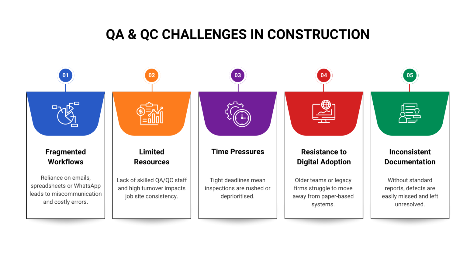 How to Improve Quality Control in Construction Projects?