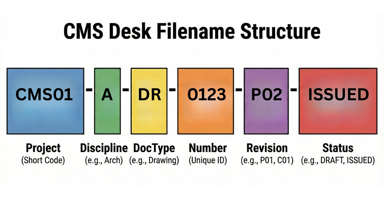 Construction File Naming Convention (ISO 19650 UK): A Quick Guide for ...